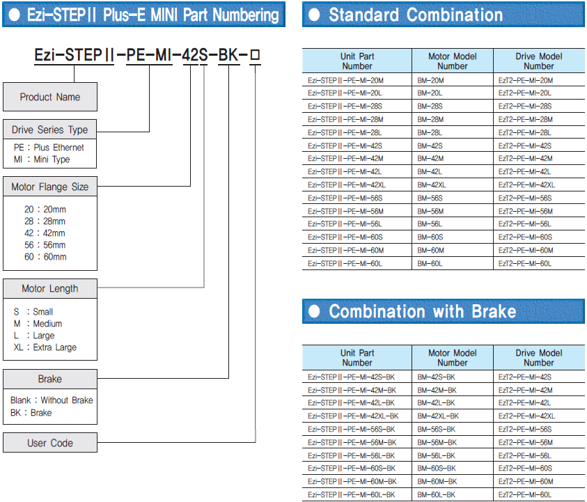 Ezi-STEPⅡ PlusE MINI型步进电机